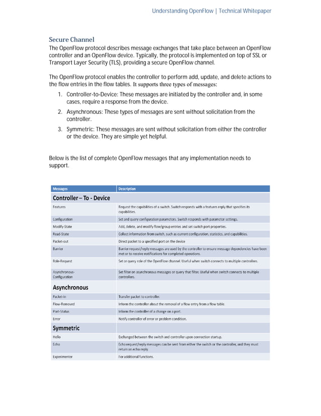 Understanding OpenFlow | PDF