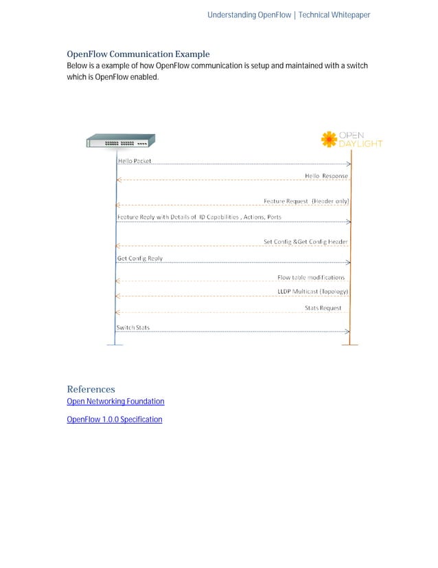 Understanding OpenFlow | PDF