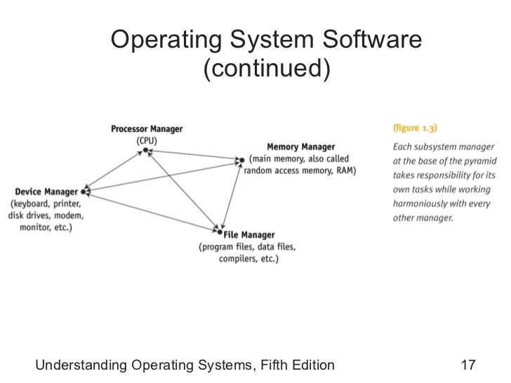 Understanding operating systems 5th ed ch01