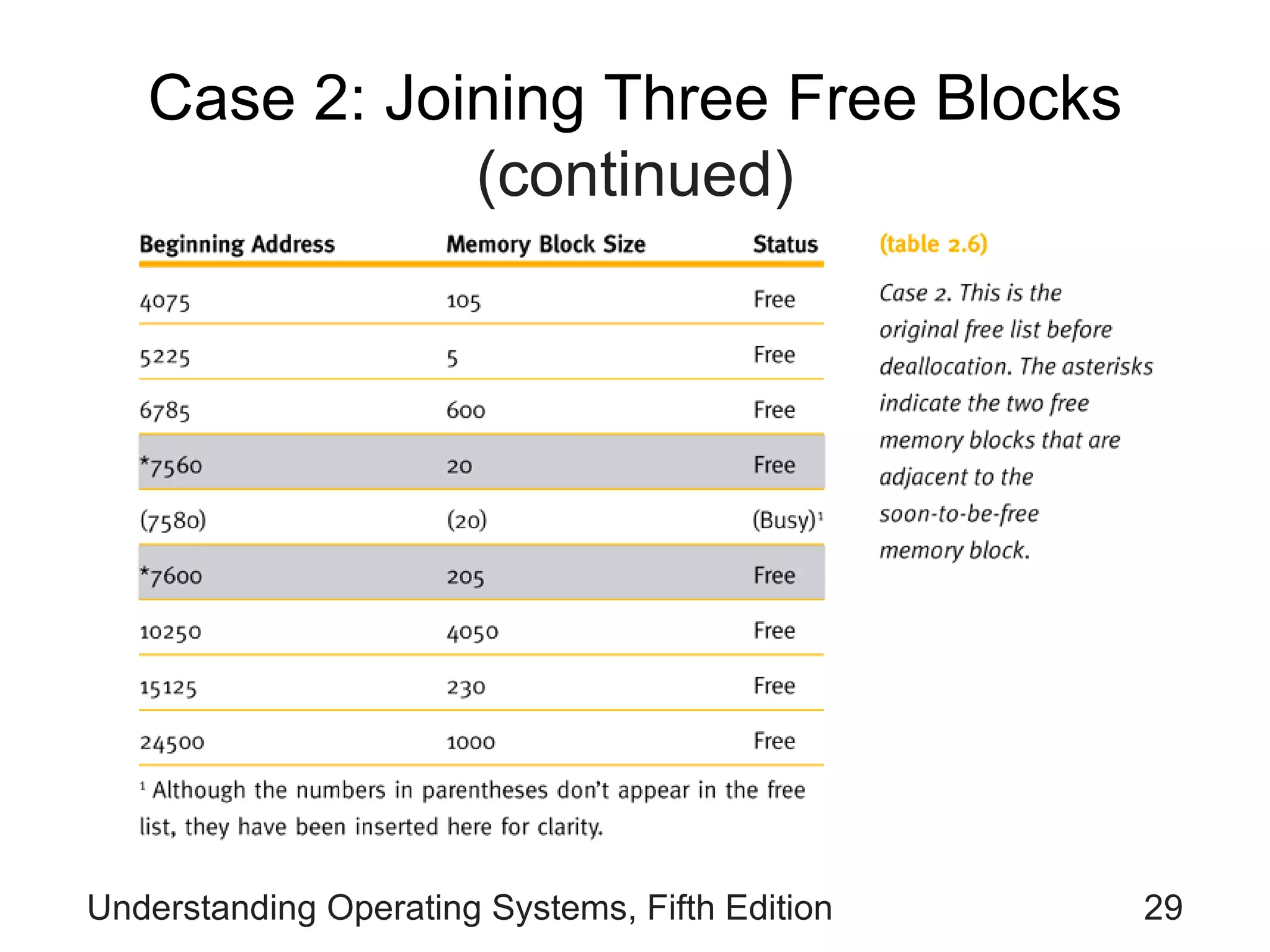 Understanding operating systems 5th ed ch02 | PPT | Operating Systems | Computer Software and ...