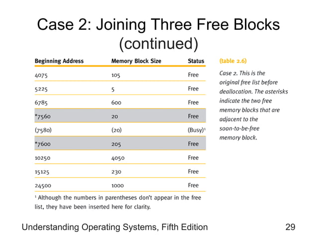 Understanding operating systems 5th ed ch02 | PPT | Operating Systems | Computer Software and ...