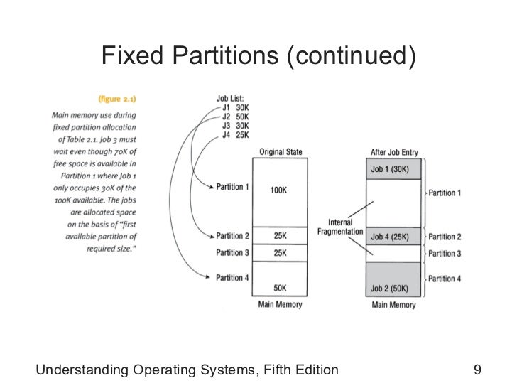Understanding operating systems 5th ed ch02