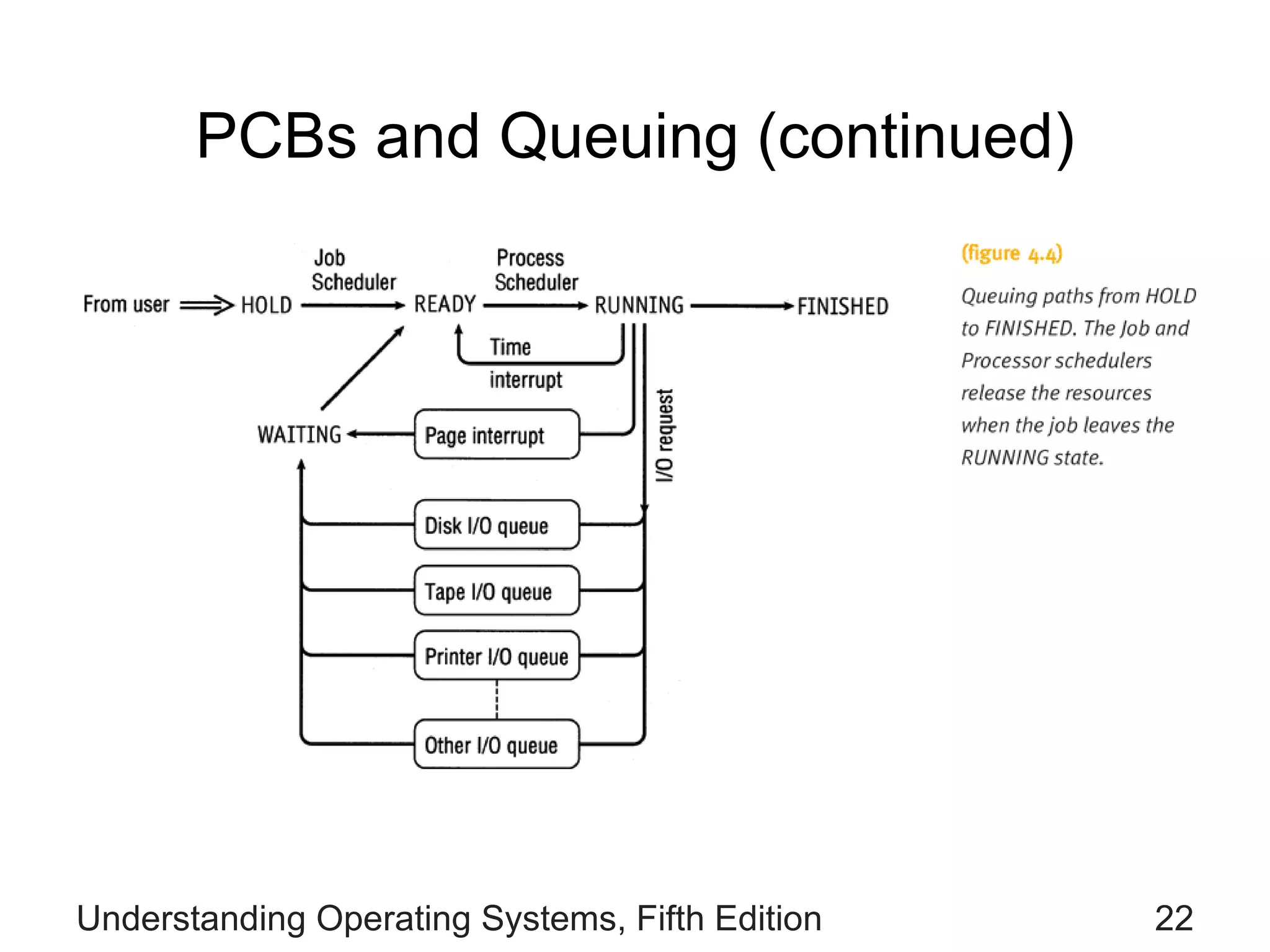 Understanding operating systems 5th ed ch04 | PPT