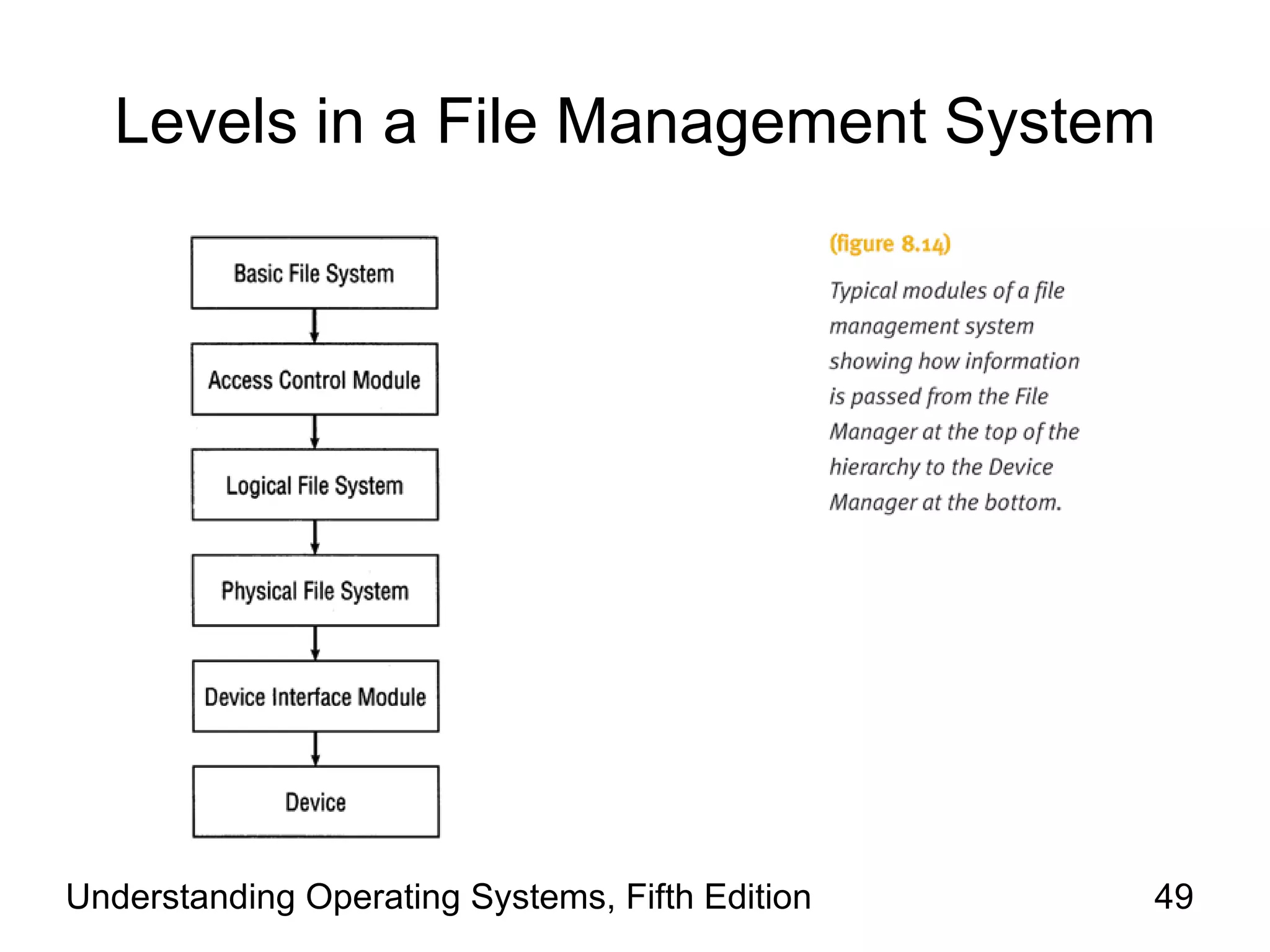 Understanding operating systems 5th ed ch08 | PPT