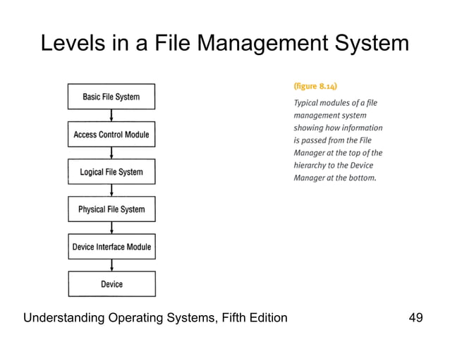 Understanding operating systems 5th ed ch08 | PPT