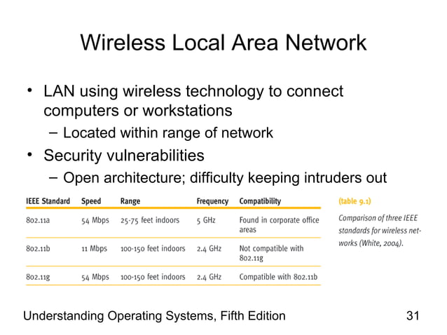 Understanding operating systems 5th ed ch09 | PPT