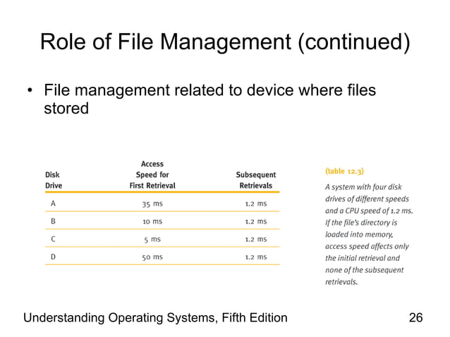 Understanding operating systems 5th ed ch12 | PPT