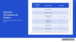 Understanding Operator Precedence and Associativity in Python (1).pptx
