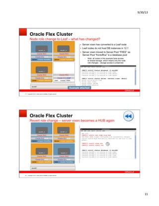 Understanding Oracle RAC 12c Internals OOW13 [CON8806] | PDF