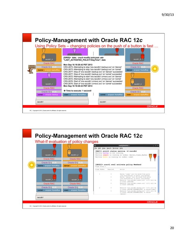 Understanding Oracle RAC 12c Internals OOW13 [CON8806] | PDF | Databases | Computer Software and ...