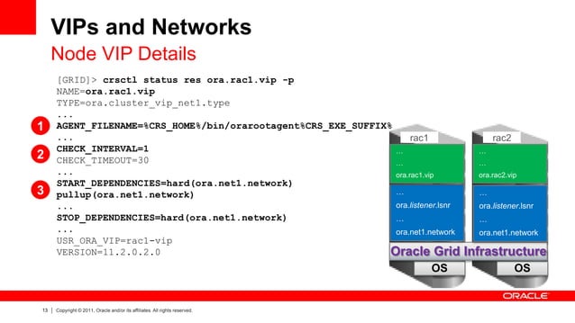 Understanding oracle rac internals part 1 - slides | PPT