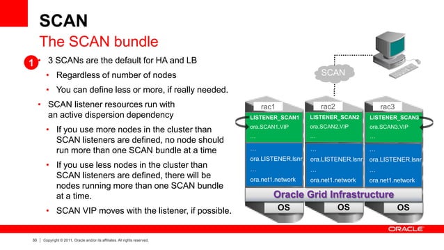 Understanding oracle rac internals part 1 - slides | PPT