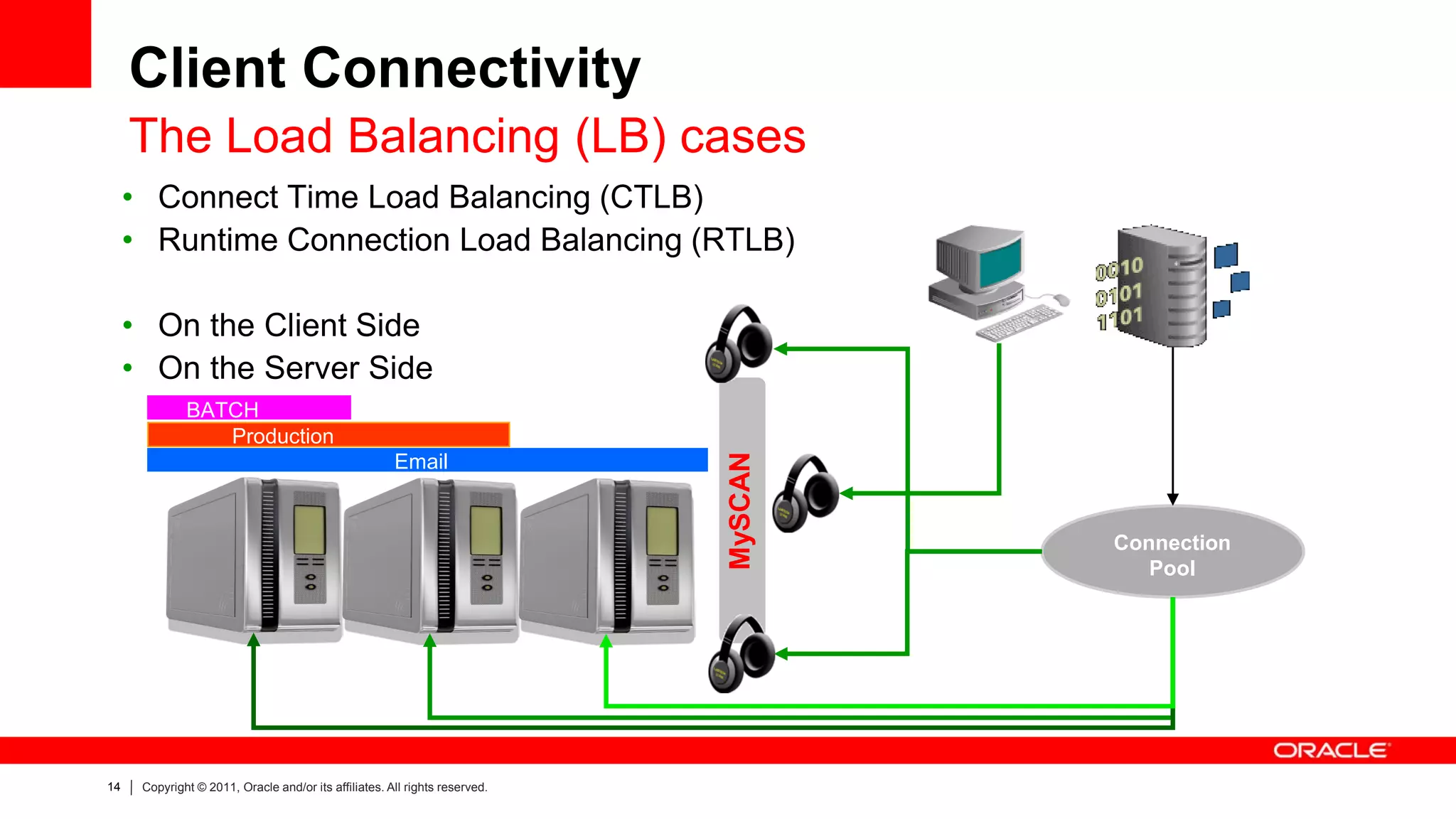 Understanding Oracle Rac Internals Part 2 Slides Pdf Email Internet