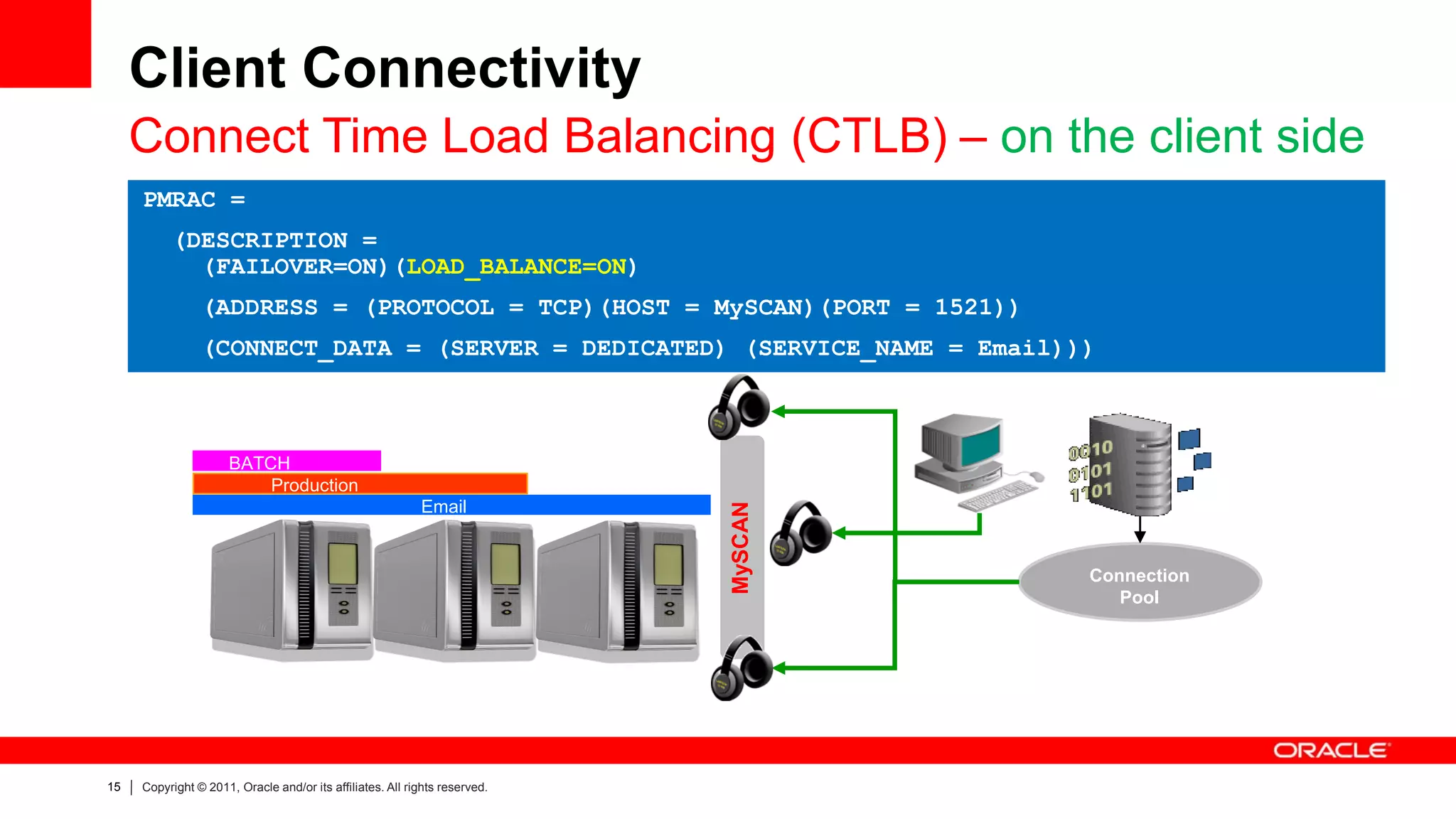 Understanding Oracle Rac Internals Part 2 Slides Ppt