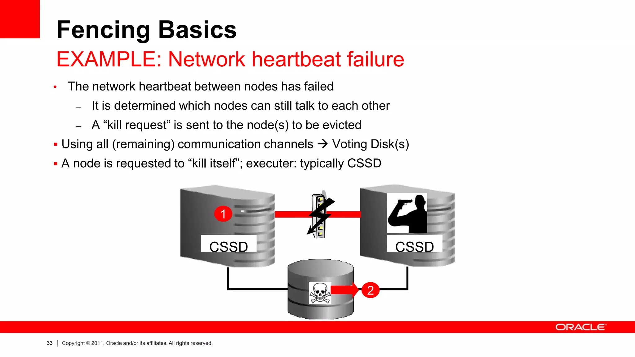 Understanding Oracle Rac Internals Part 2 Slides Pdf Email Internet