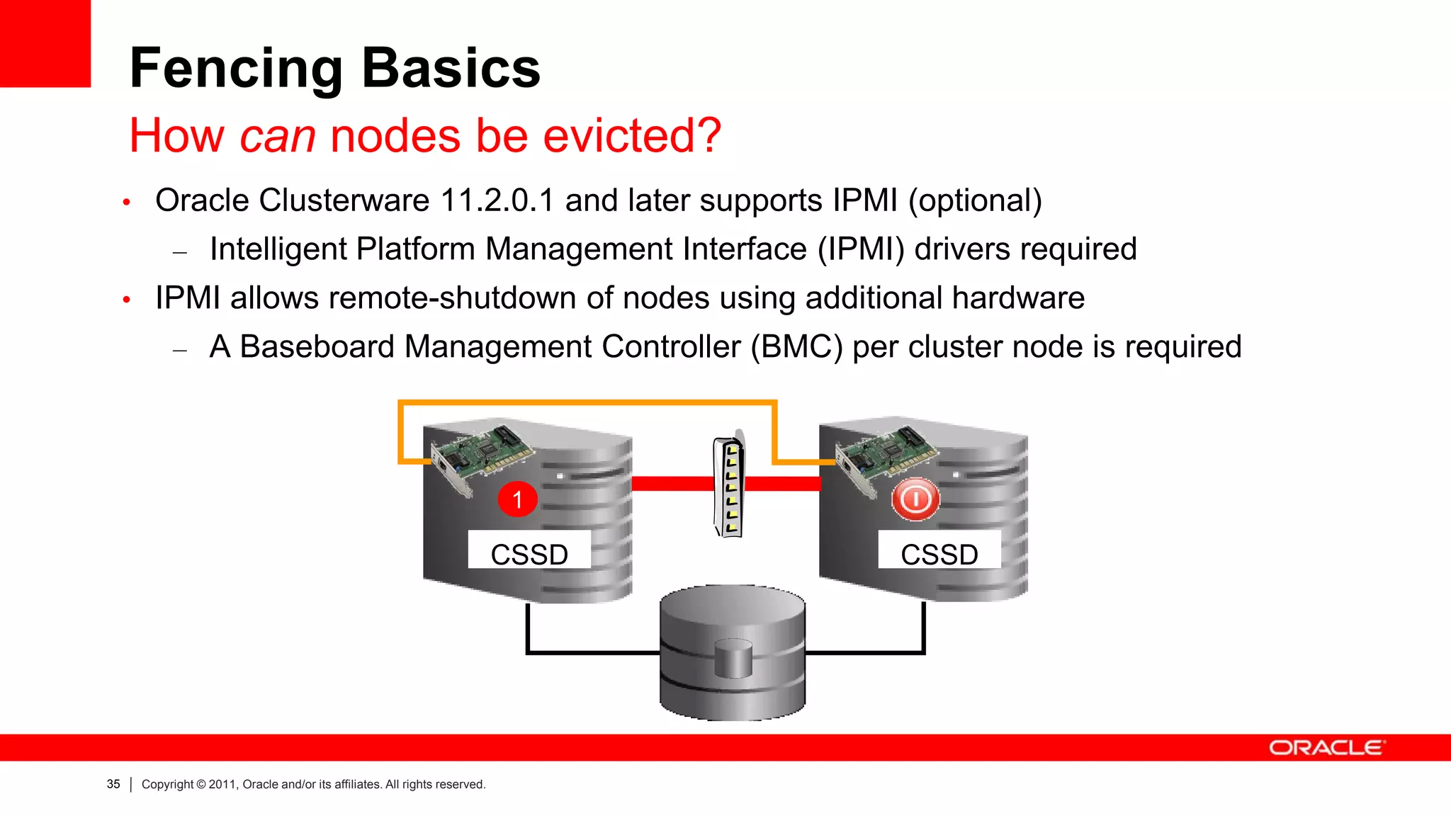 Understanding Oracle Rac Internals Part 2 Slides Pdf Email Internet