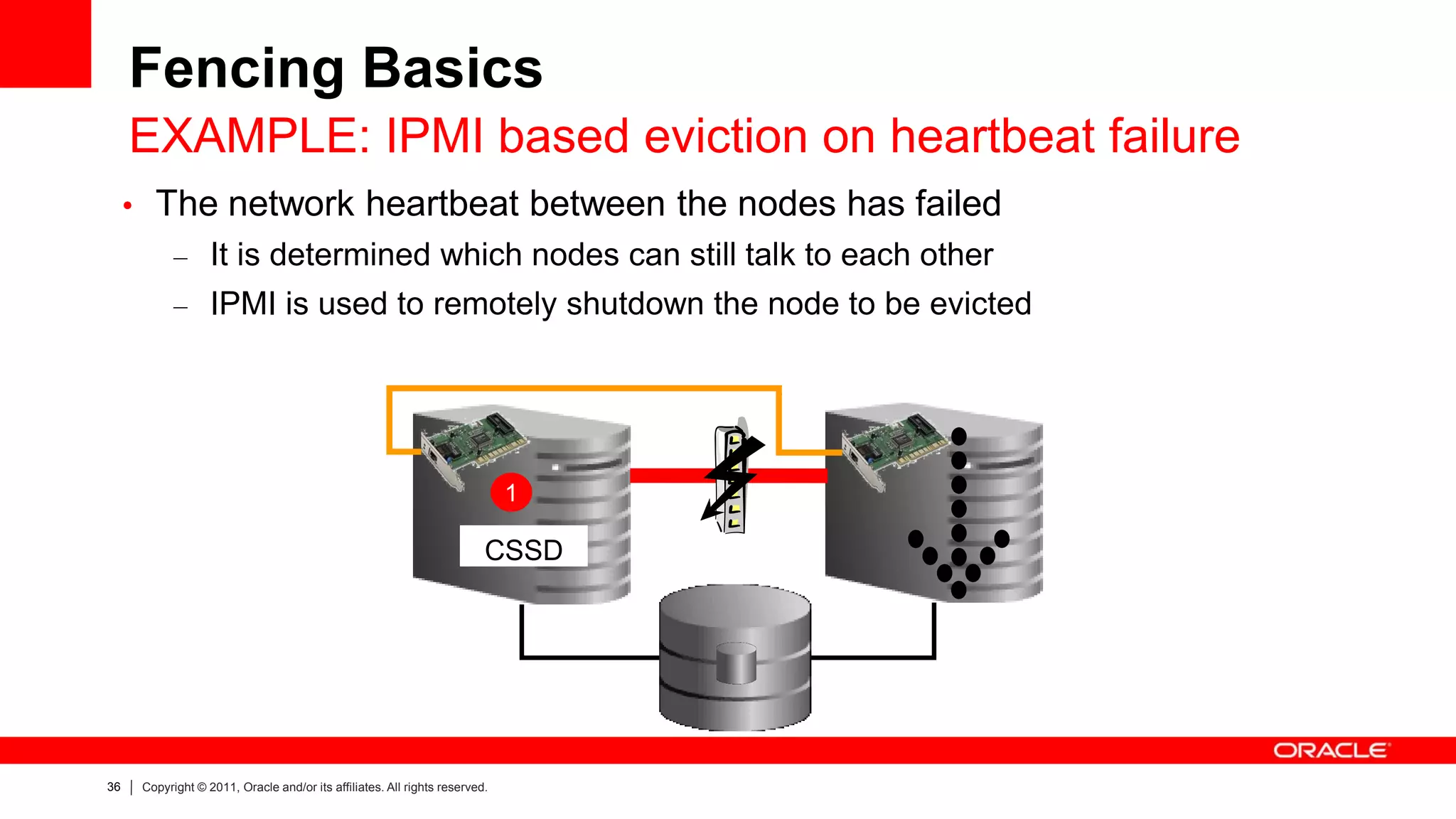 Understanding Oracle Rac Internals Part 2 Slides Ppt