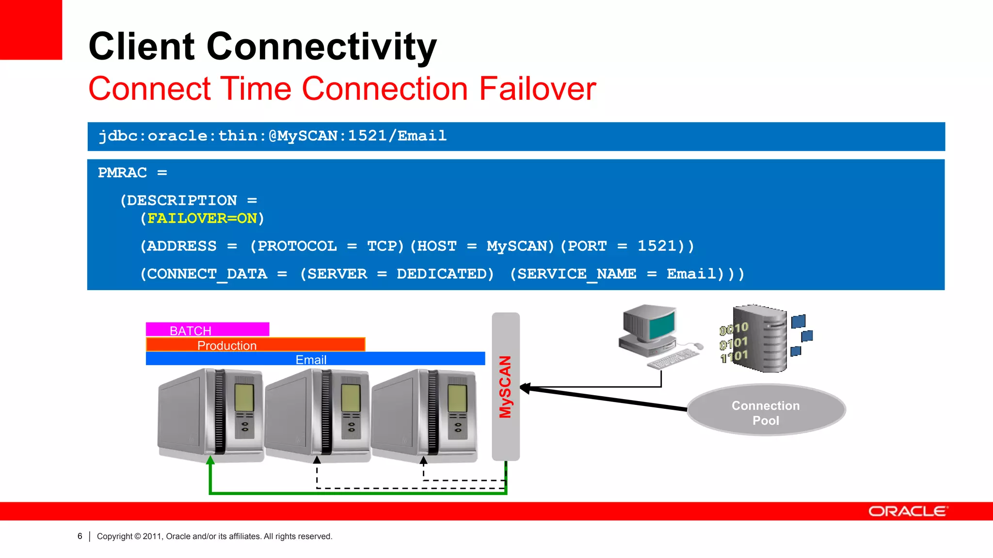 Understanding Oracle Rac Internals Part 2 Slides Ppt
