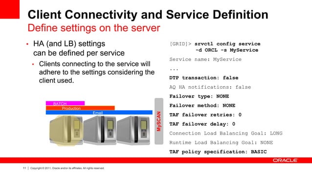Understanding Oracle Rac Internals Part 2 Slides Ppt