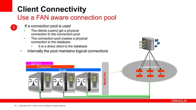 Understanding Oracle Rac Internals Part 2 Slides Ppt