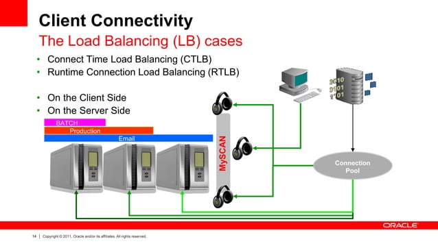 Understanding Oracle Rac Internals Part 2 Slides Ppt