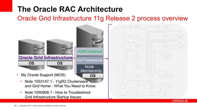 Understanding Oracle Rac Internals Part 2 Slides Ppt