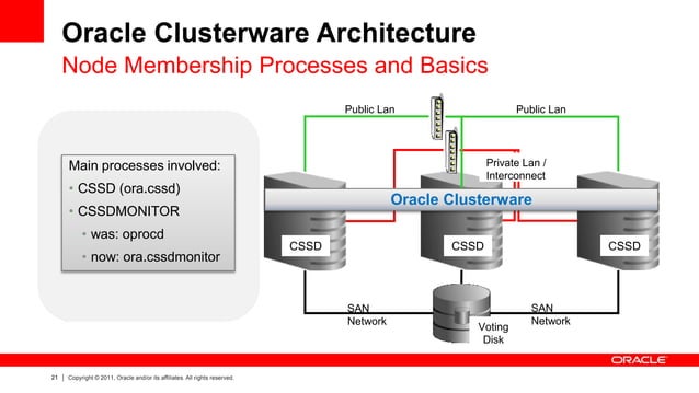 Understanding Oracle Rac Internals Part 2 Slides Ppt