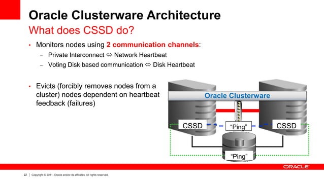Understanding Oracle Rac Internals Part 2 Slides Ppt