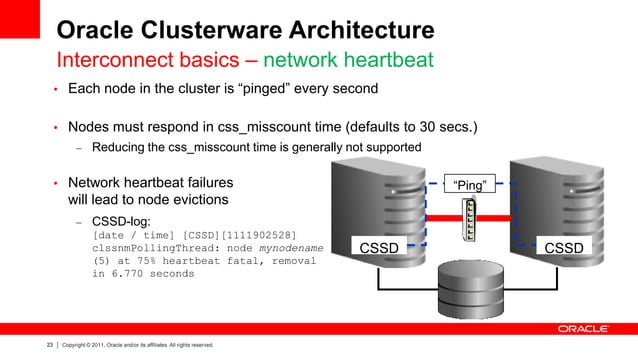 Understanding oracle rac internals part 2 - slides | PDF | Email | Internet