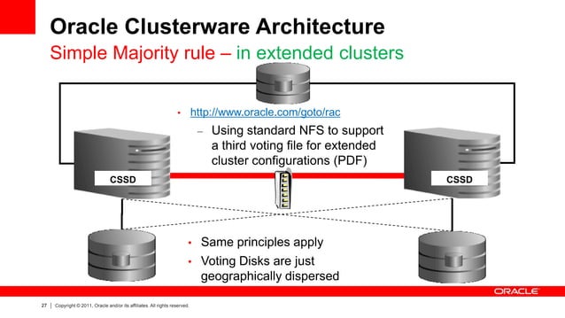 Understanding Oracle Rac Internals Part 2 Slides Ppt