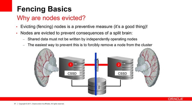 Understanding Oracle Rac Internals Part 2 Slides Pdf Email Internet