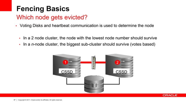Understanding Oracle Rac Internals Part 2 Slides Pdf Email Internet