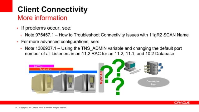 Understanding Oracle Rac Internals Part 2 Slides Ppt