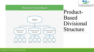 Understanding Organisational Structure | PPTX