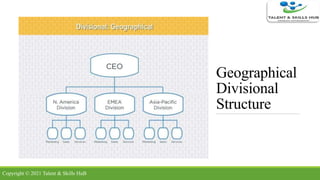 Understanding Organisational Structure | PPTX