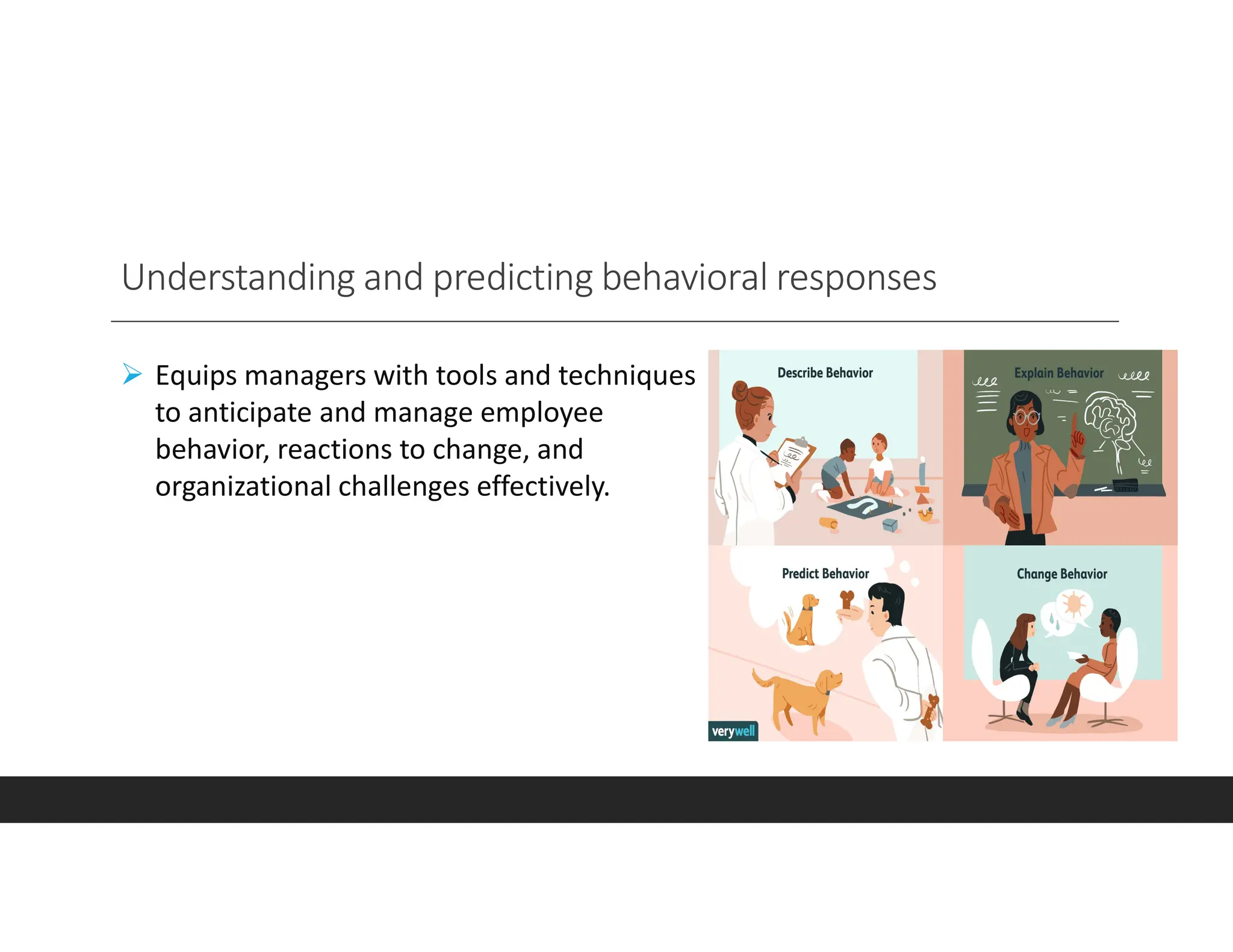 Understanding Organizational Behavior for Managing People Effectively.pdf