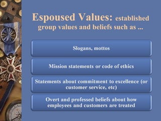 Understanding Organizational Culture Part Ii | PPT | Business and Finance