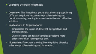 Understanding Organizational Dynamics 111.pptx