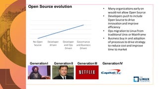 #OSSPARIS19 - Understanding Open Source Governance - Gilles Gravier, Wipro Limited | PPT