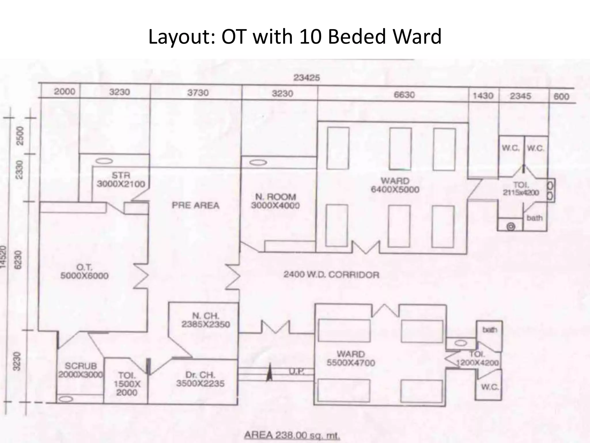 Understanding ot protocols devyesh shah | PPTX