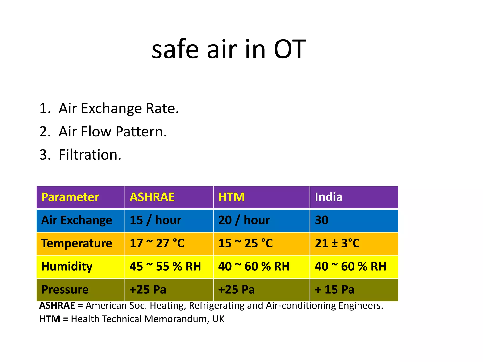 Understanding ot protocols devyesh shah | PPTX
