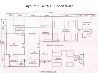 Understanding ot protocols devyesh shah | PPTX