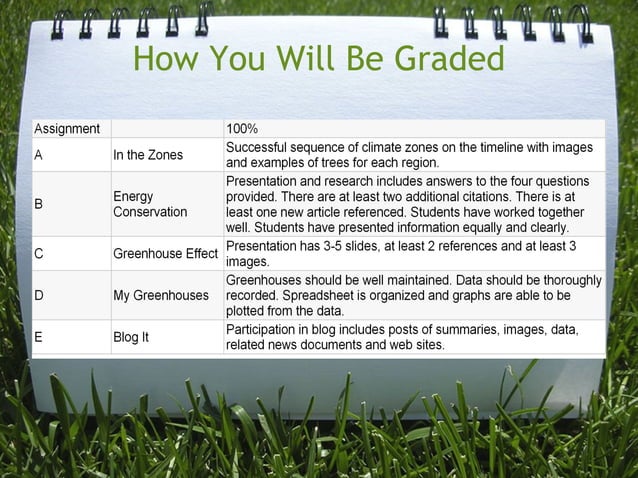 Understanding Our Environment | PPT