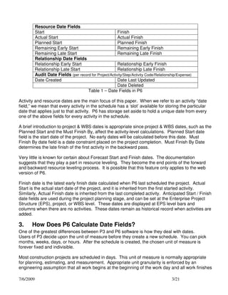 Understanding p6 dates | PDF