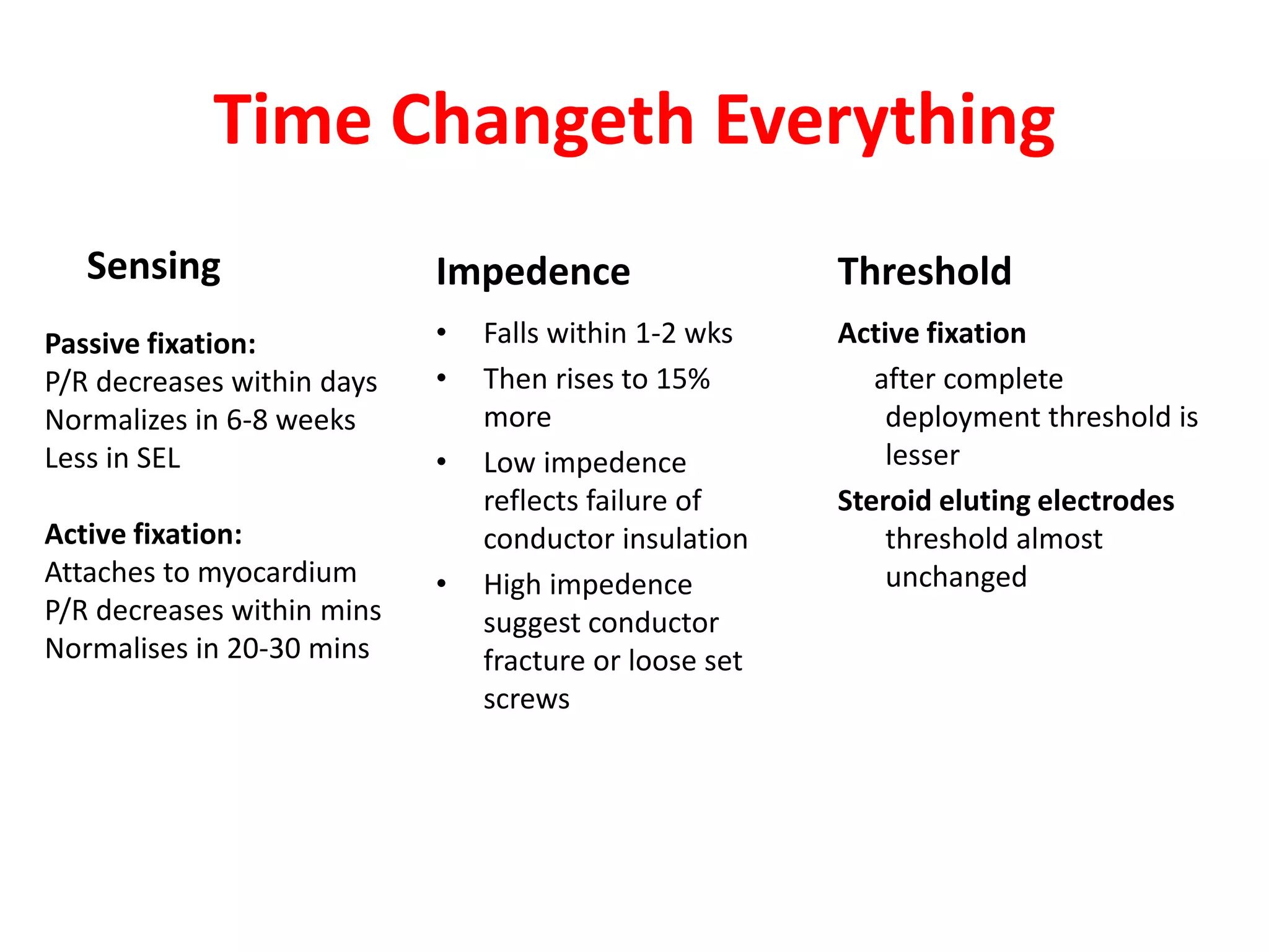 Understanding pacemakers | PPTX