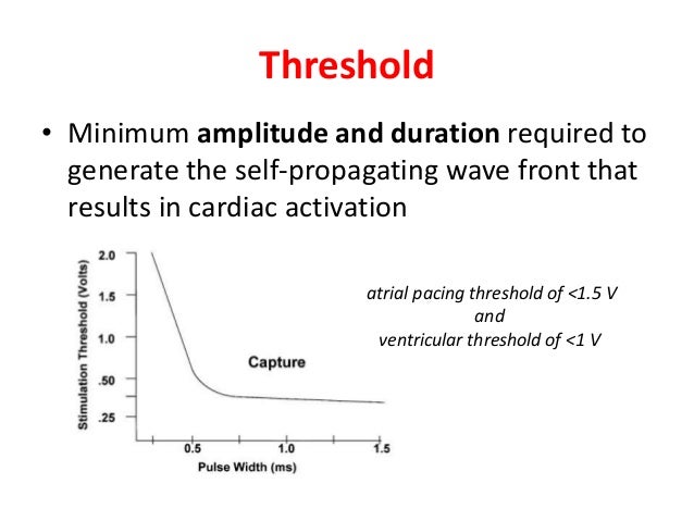 Understanding pacemakers