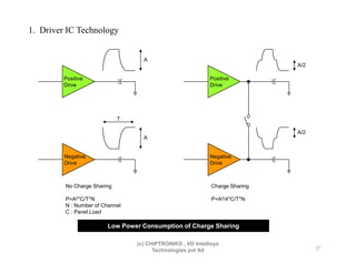 Understanding panel drive, gamma, mlg | PPT