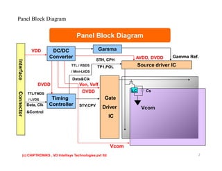 Understanding panel drive, gamma, mlg | PPT