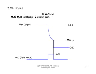 Understanding panel drive, gamma, mlg | PPT