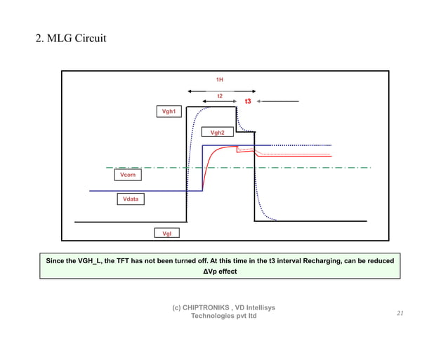 Understanding panel drive, gamma, mlg | PPT